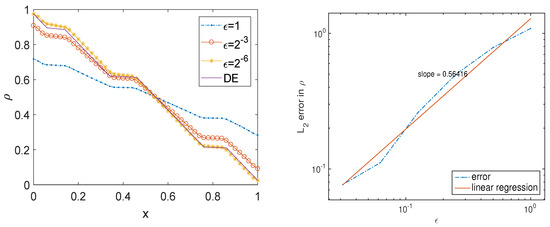 Diffusion Equation-Assisted Markov Chain Monte Carlo Methods for the ...