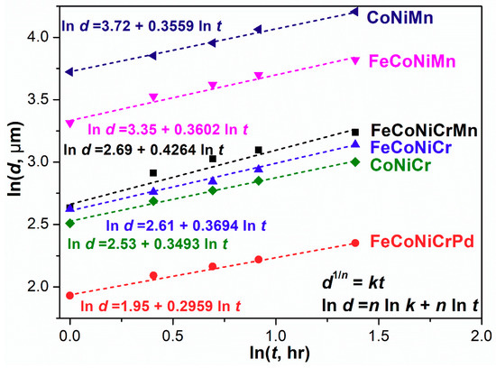 Entropy | Special Issue : High-Entropy Materials