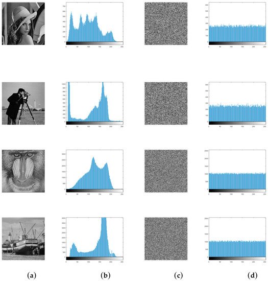 Quantum Image Encryption Scheme Using Arnold Transform and S-box Scrambling