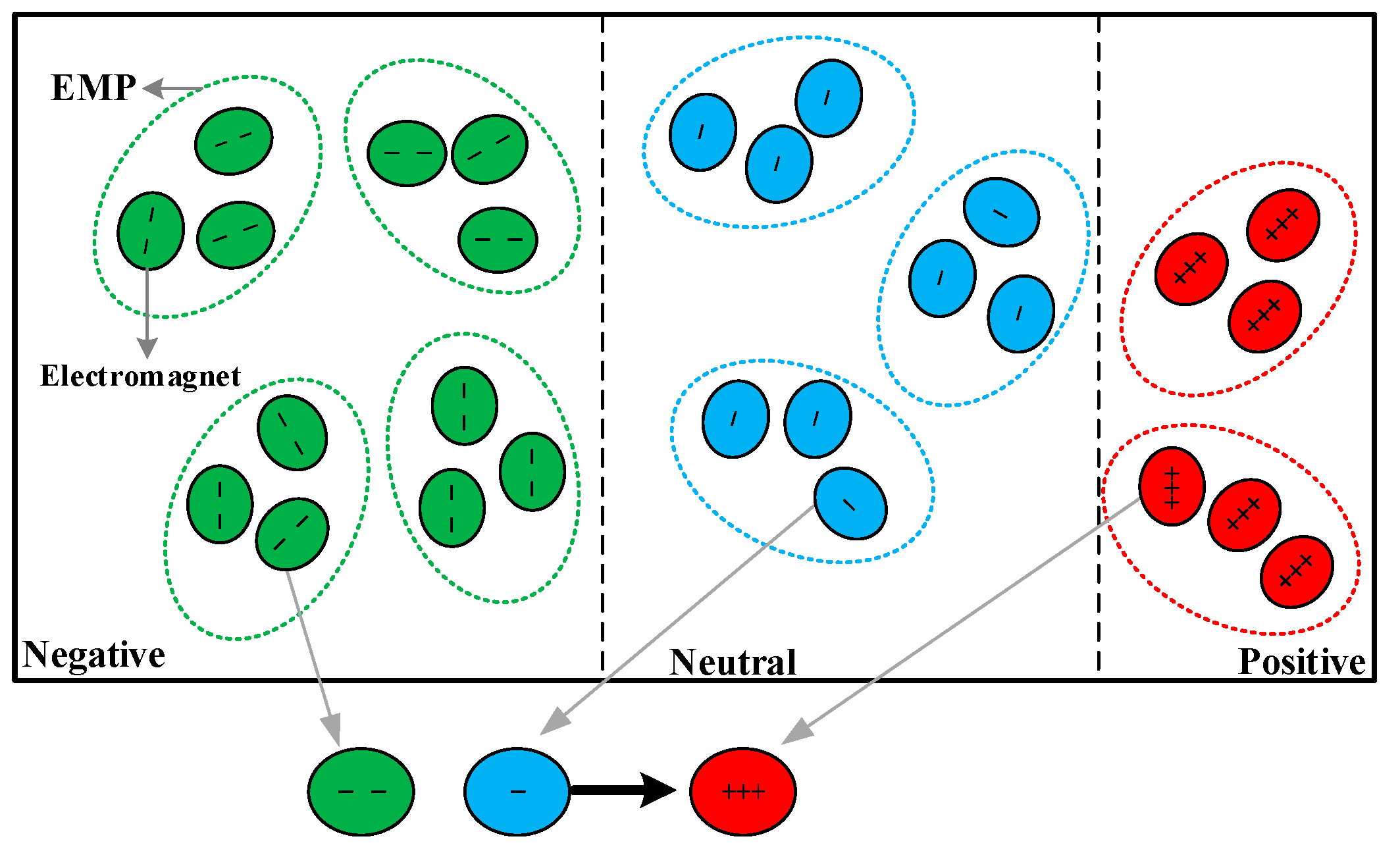 Entropy Free Full Text A Chaotic Electromagnetic Field Optimization