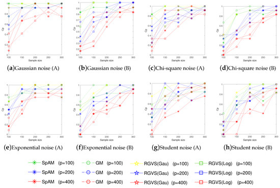 Entropy | Free Full-Text | Robust Variable Selection and Estimation Based on Kernel Modal Regression