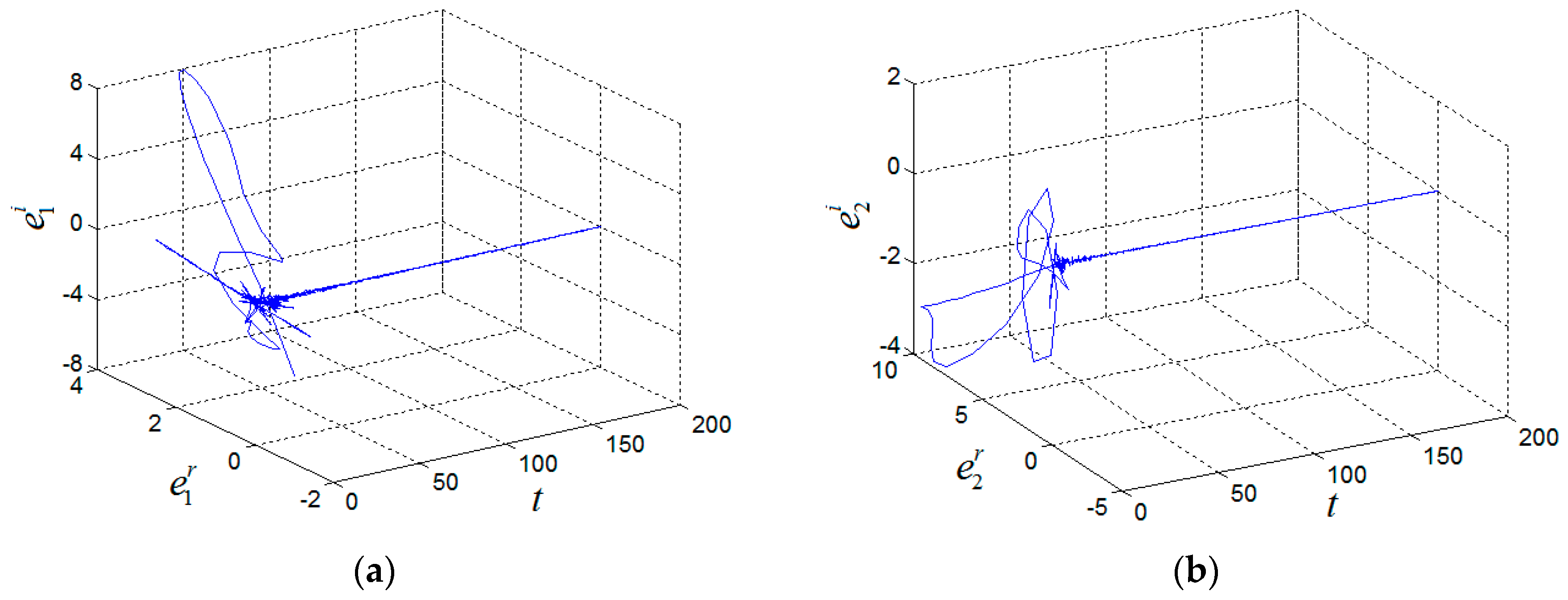 Complex Modified Projective Synchronization of Fractional-Order Complex-Variable Chaotic System ...