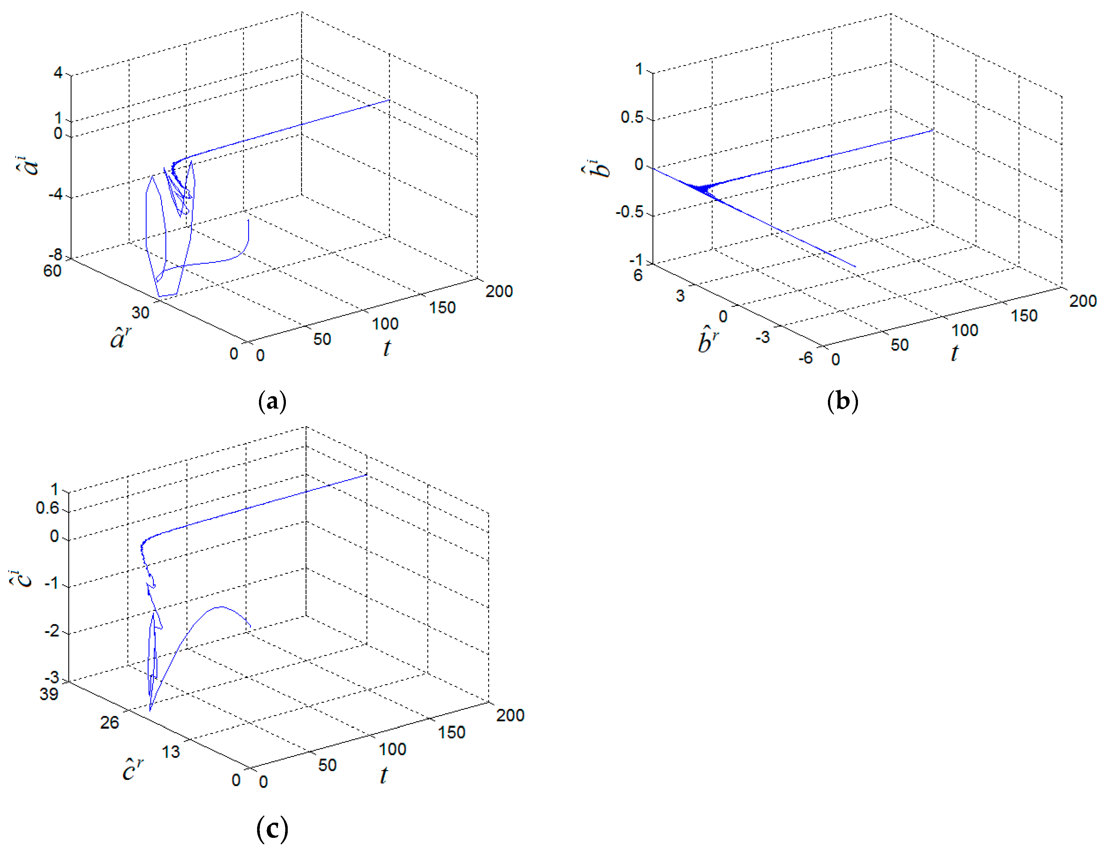 Complex Modified Projective Synchronization of Fractional-Order Complex-Variable Chaotic System ...