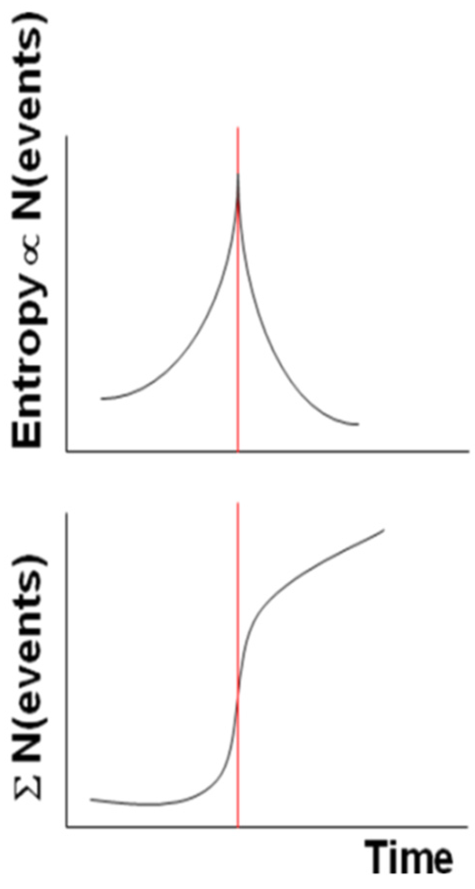 Entropy | Free Full-Text | Geosystemics View of Earthquakes