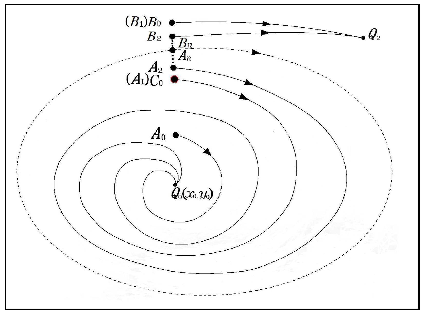Unstable Limit Cycles and Singular Attractors in a Two-Dimensional Memristor-Based Dynamic System