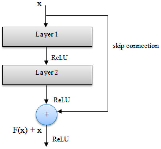 Entropy | Free Full-Text | Optimizing Deep CNN Architectures for Face ...