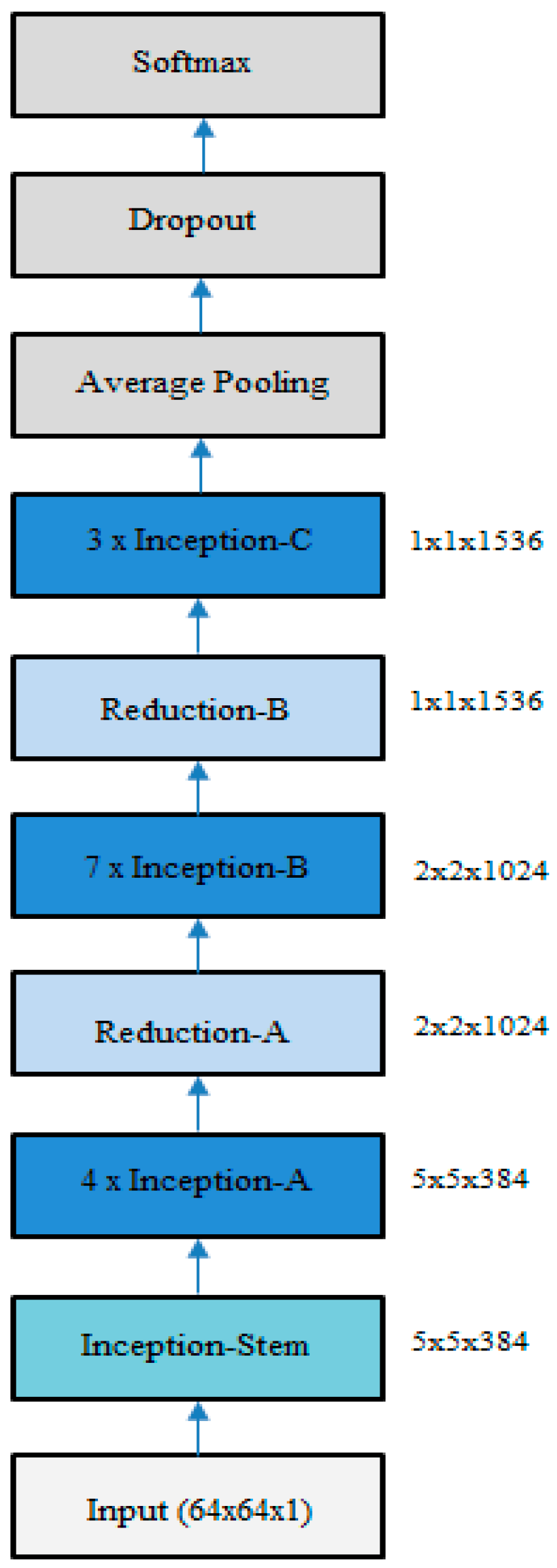 Entropy | Free Full-Text | Optimizing Deep CNN Architectures for Face ...