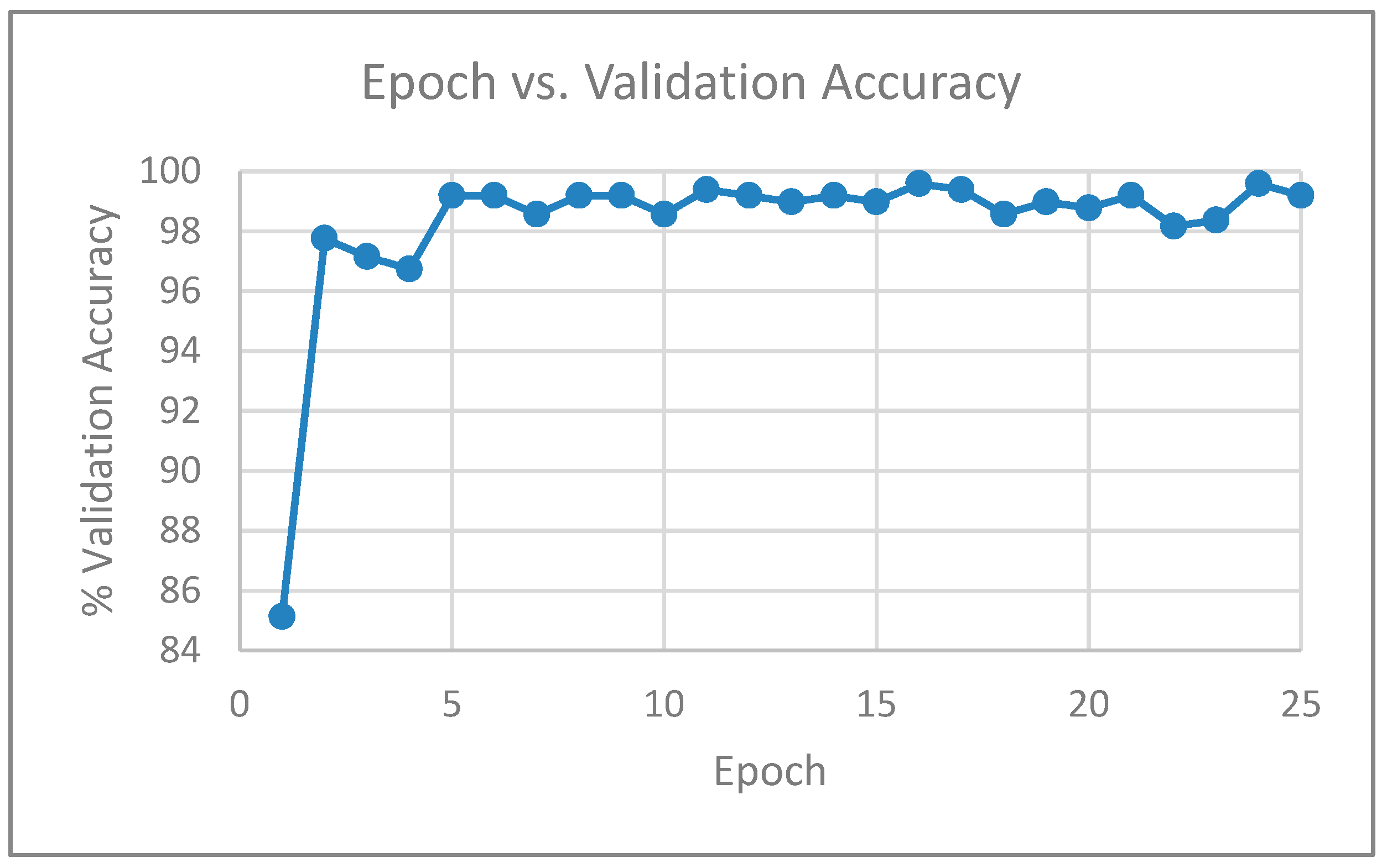 Entropy | Free Full-Text | Optimizing Deep CNN Architectures for Face ...
