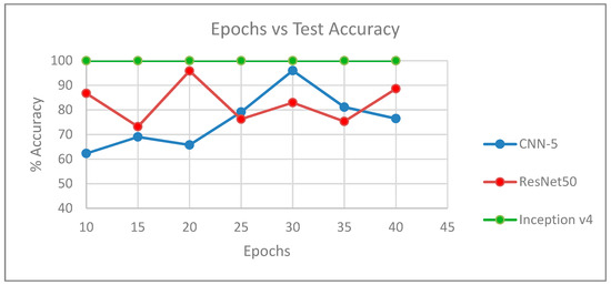 Entropy | Free Full-Text | Optimizing Deep CNN Architectures for Face ...