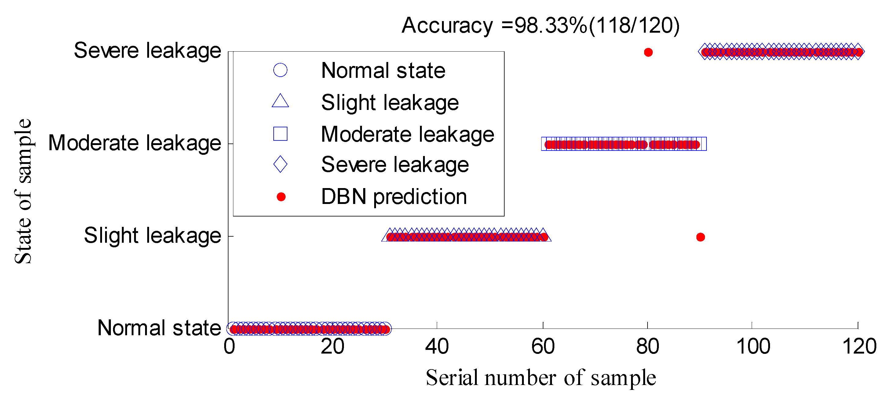 Analysis of Weak Fault in Hydraulic System Based on Multi-scale Permutation Entropy of Fault ...