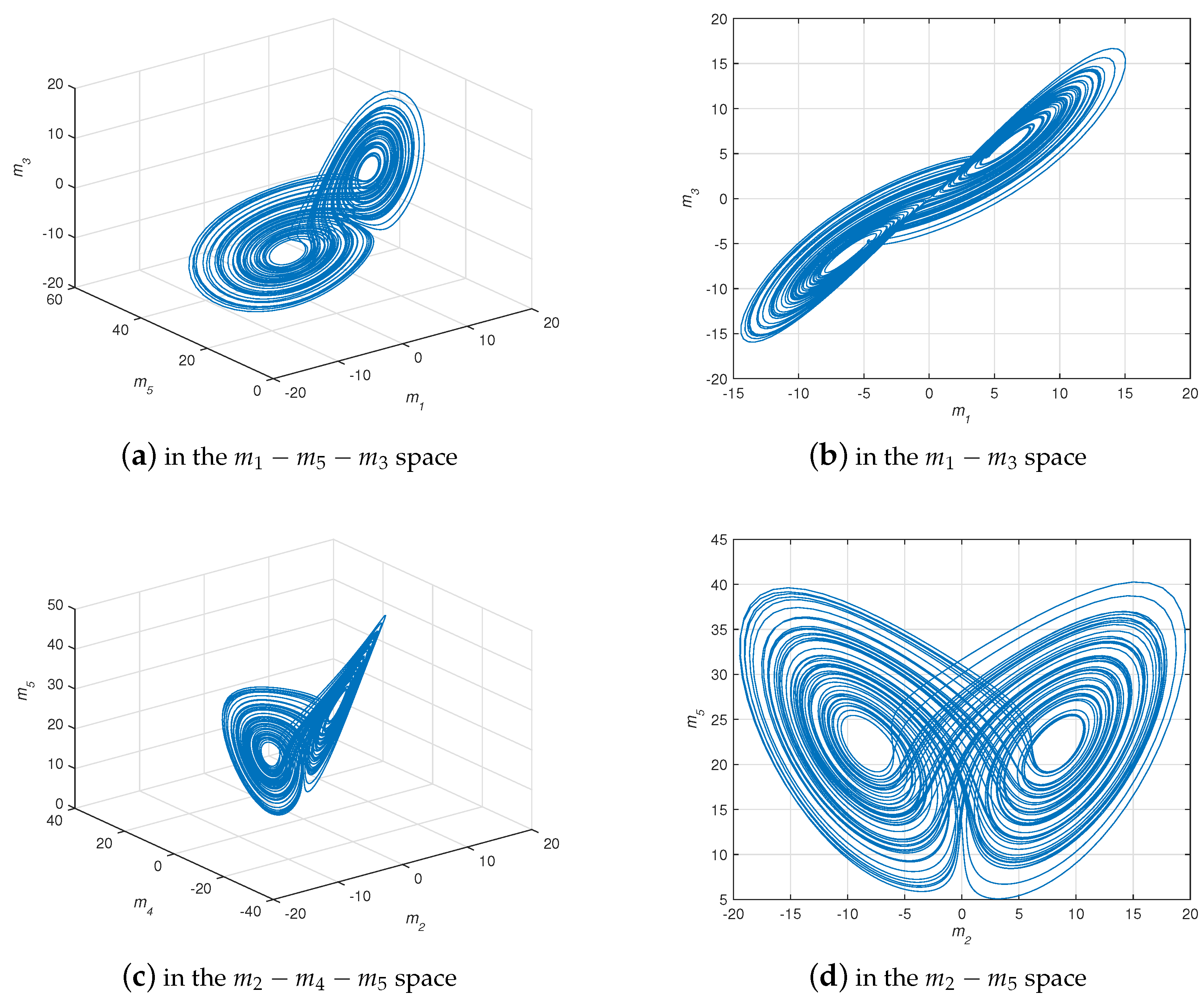 Entropy Free Full Text Synchronization Of Fractional Order Complex