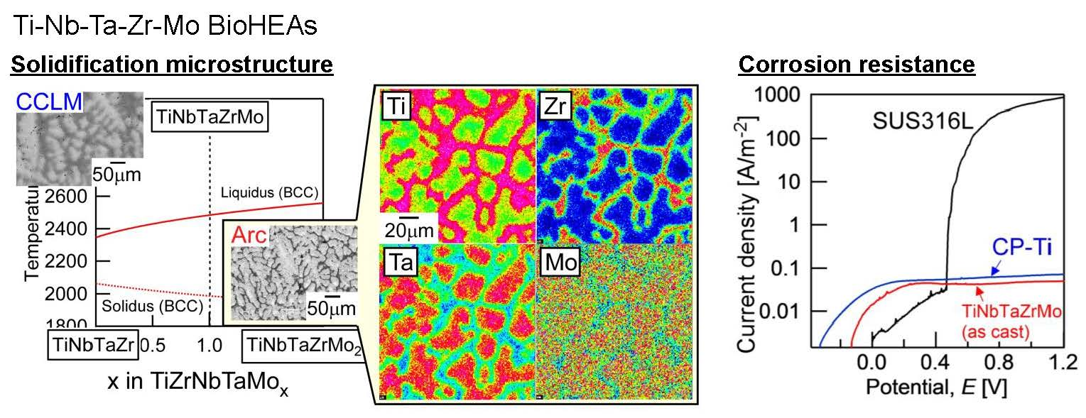 Entropy | Free Full-Text | Solidification Microstructures of the Ingots ...