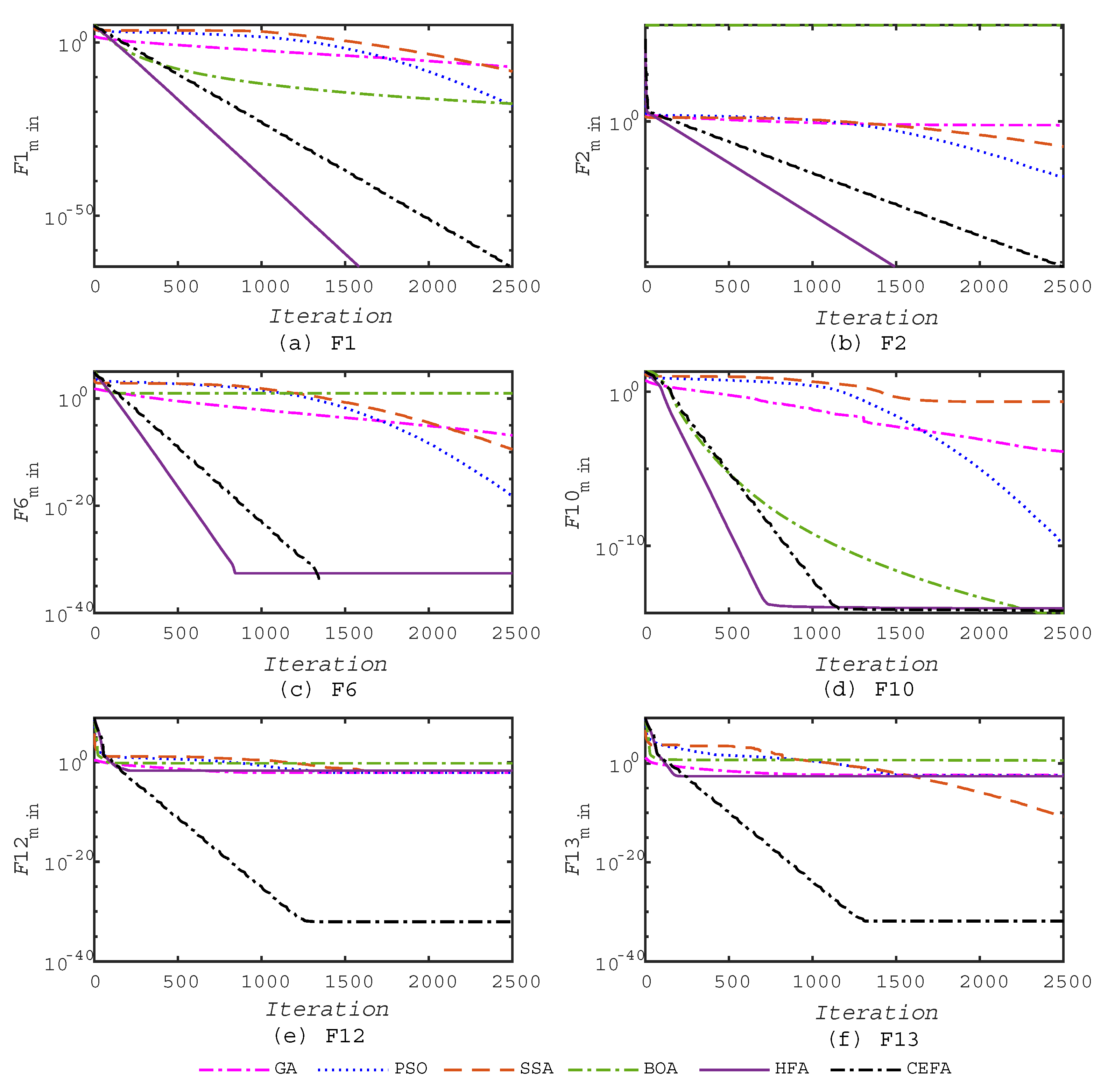 A Novel Hybrid Meta Heuristic Algorithm Based On The Cross Entropy Method And Firefly Algorithm