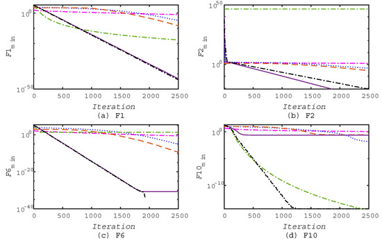 Entropy Special Issue Entropy Measures For Data Analysis Theory Algorithms And Applications