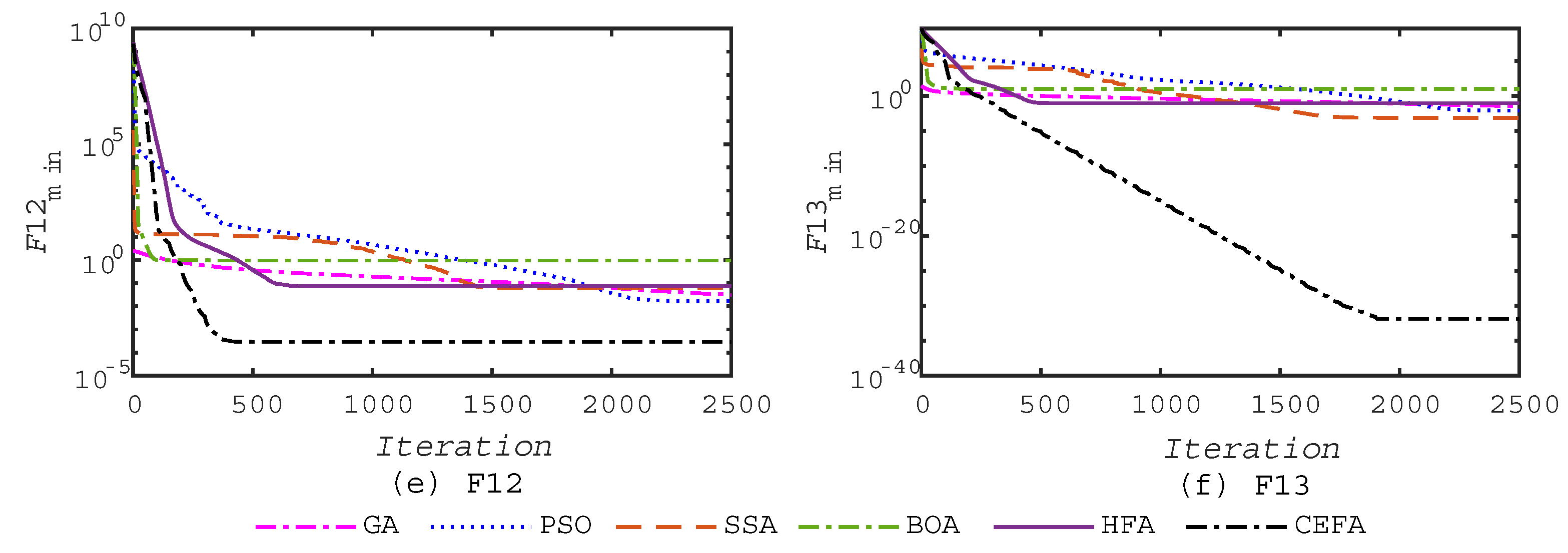 A Novel Hybrid Meta Heuristic Algorithm Based On The Cross Entropy Method And Firefly Algorithm