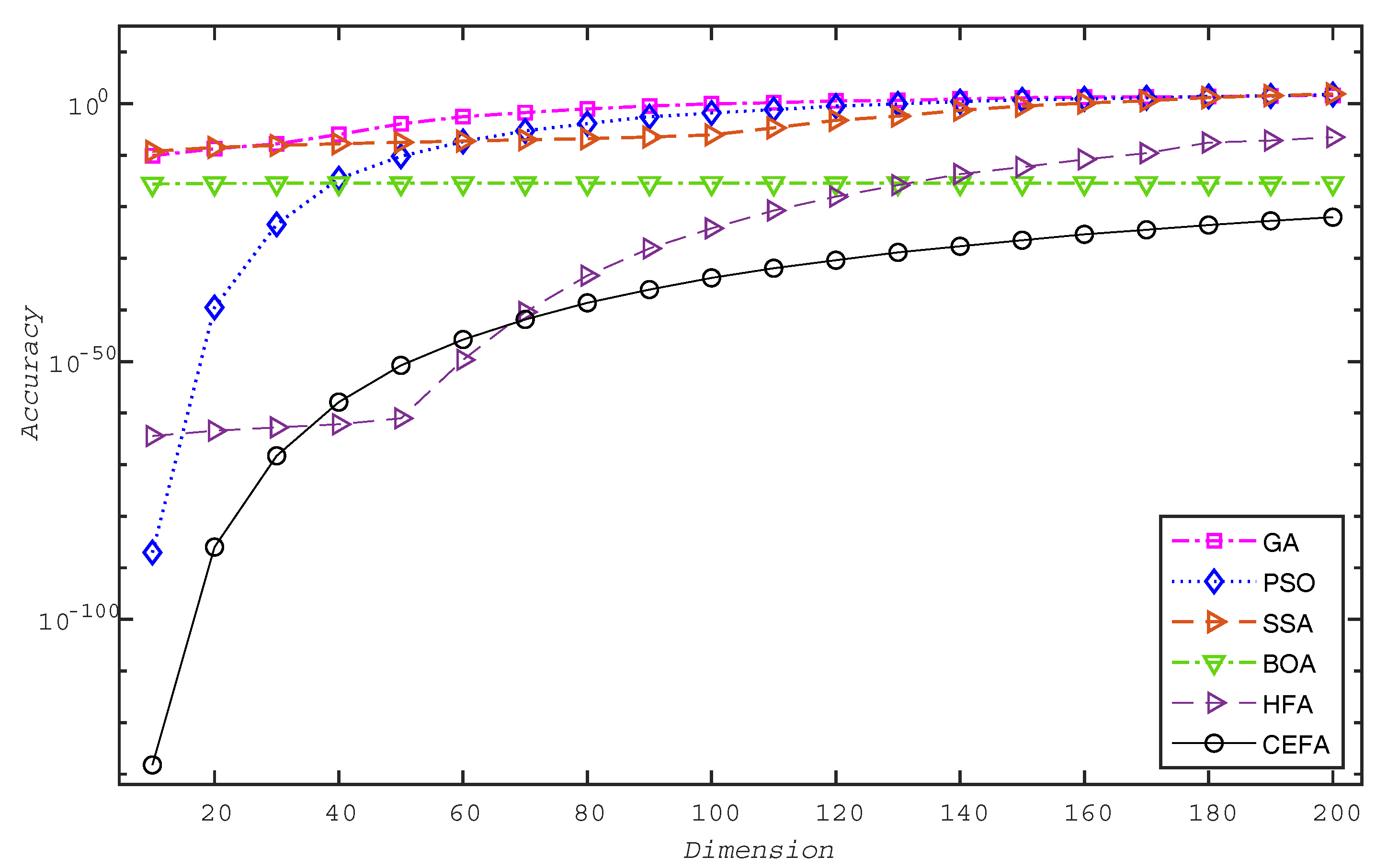 A Novel Hybrid Meta Heuristic Algorithm Based On The Cross Entropy Method And Firefly Algorithm
