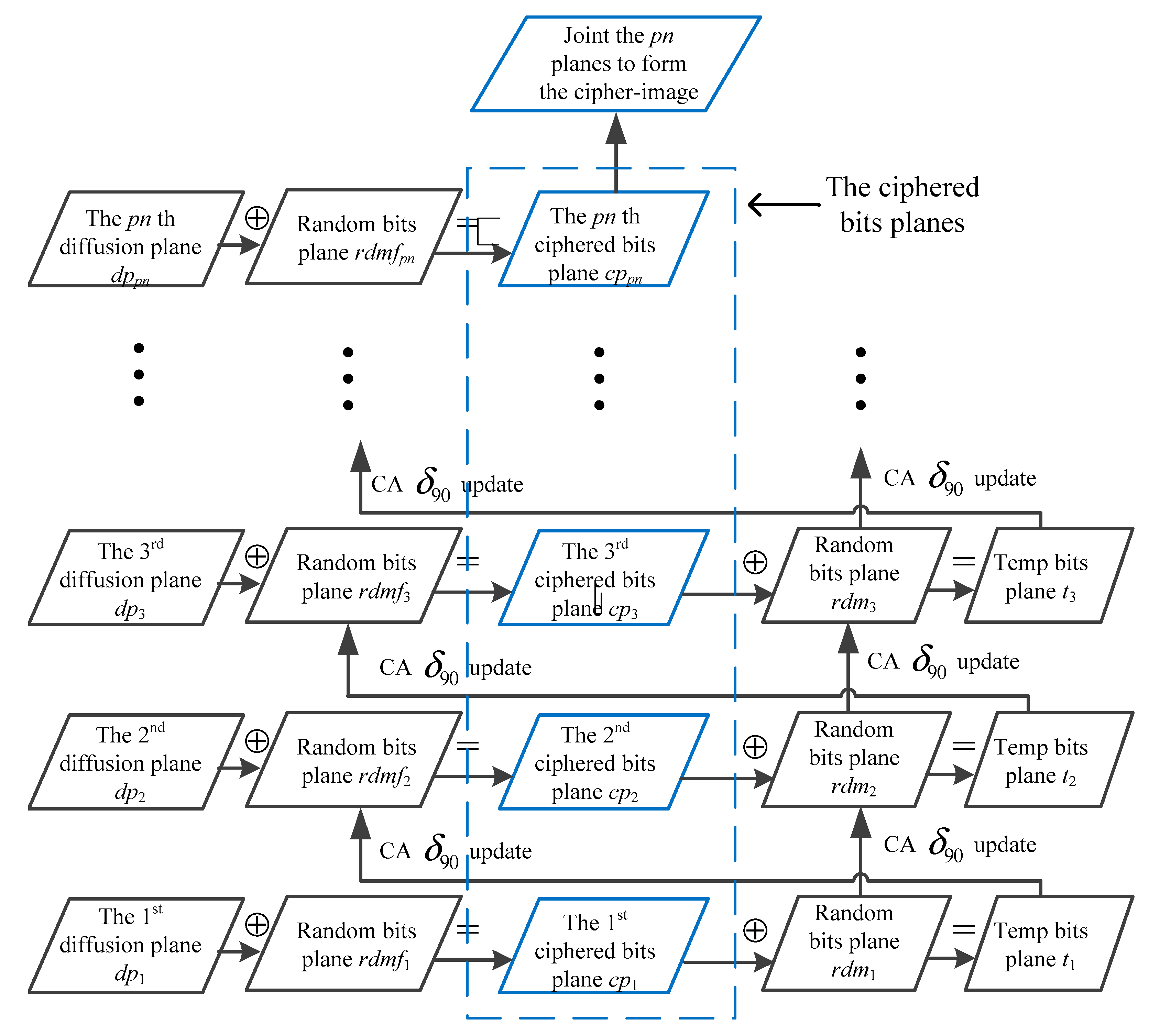 A Symmetric Image Encryption Algorithm Based on a Coupled Logistic–Bernoulli Map and Cellular ...