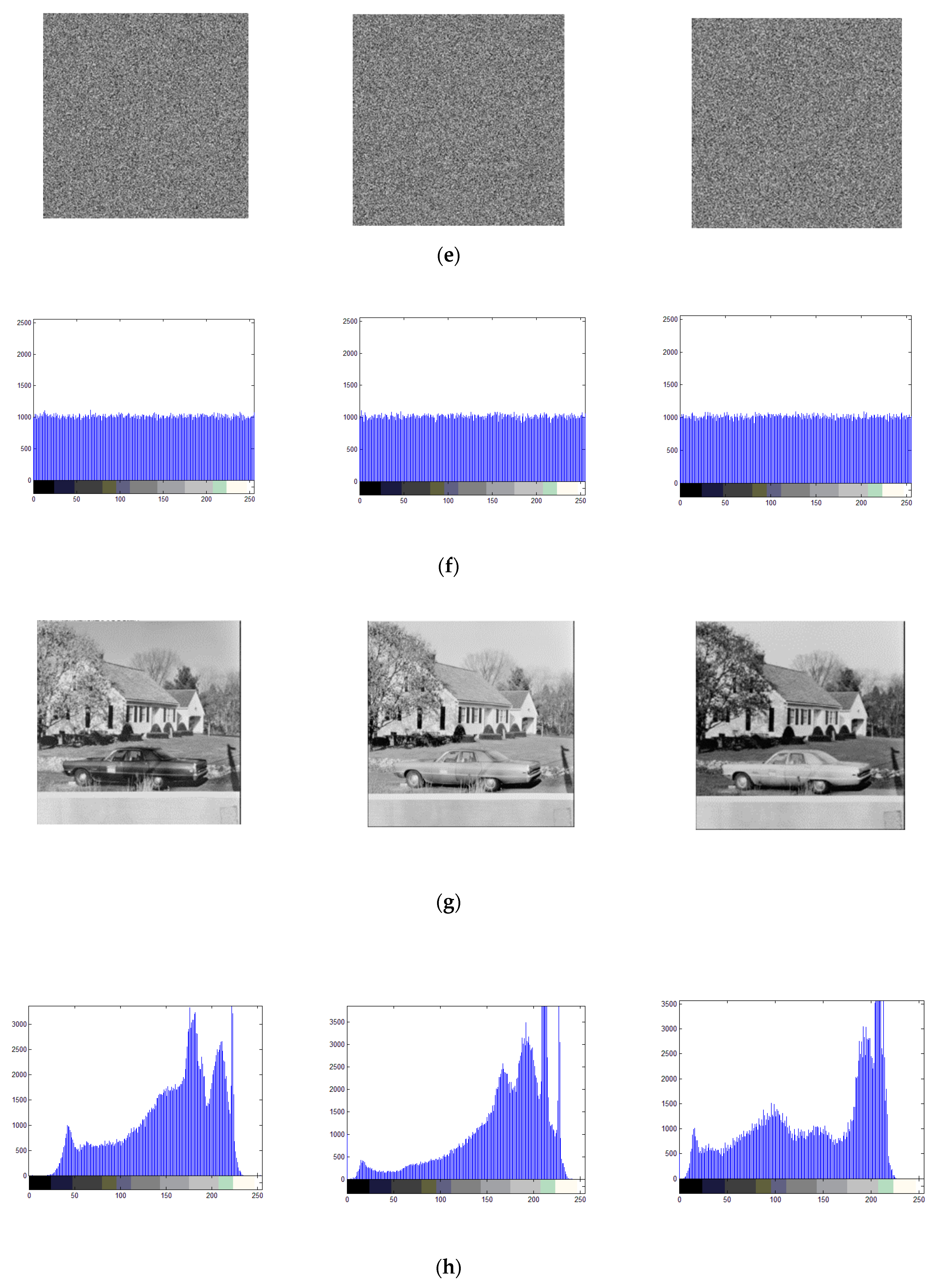 Entropy | Free Full-Text | A Symmetric Image Encryption Algorithm Based on a Coupled Logistic ...