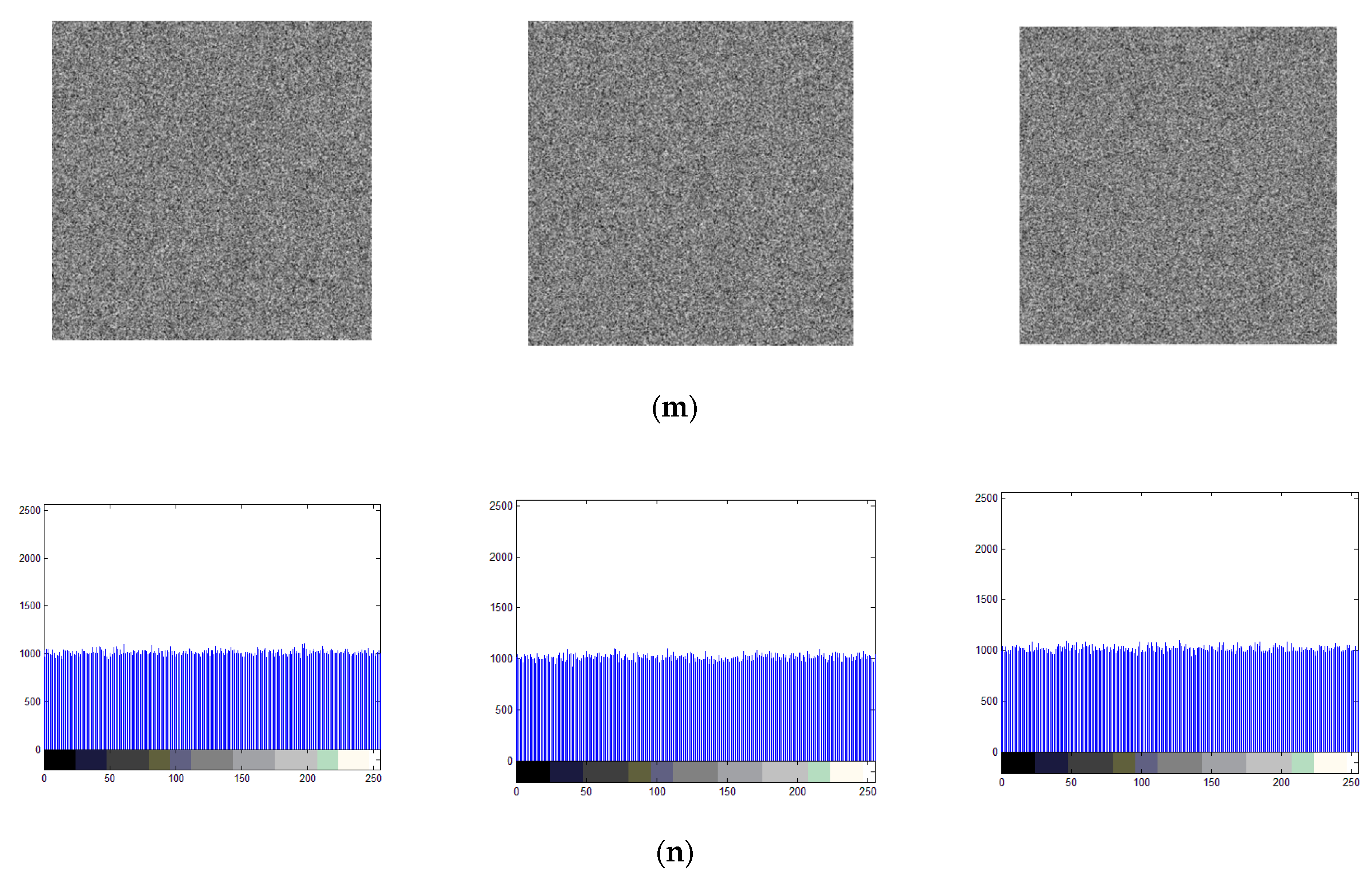 A Symmetric Image Encryption Algorithm Based on a Coupled Logistic ...