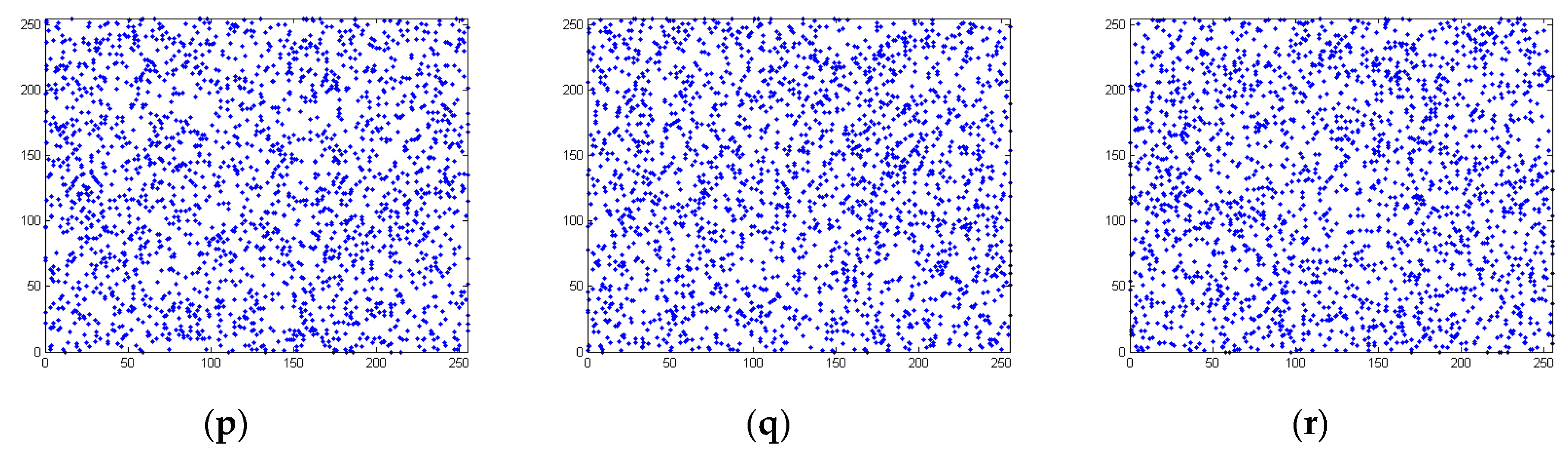 A Symmetric Image Encryption Algorithm Based on a Coupled Logistic–Bernoulli Map and Cellular ...
