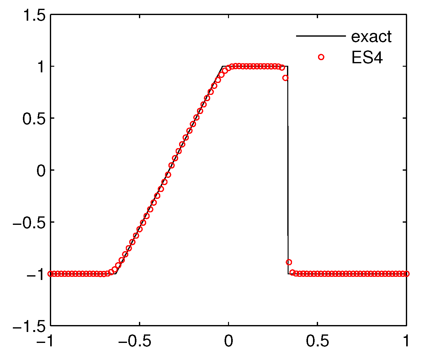Entropy Free Fulltext Entropy Diagnostics For Fourth Entropy Free Fulltext Entropy Diagnostics For Fourth