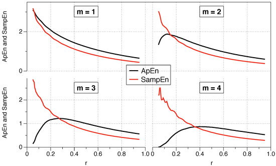 Entropy | Free Full-Text | Approximate Entropy and Sample Entropy: A ...