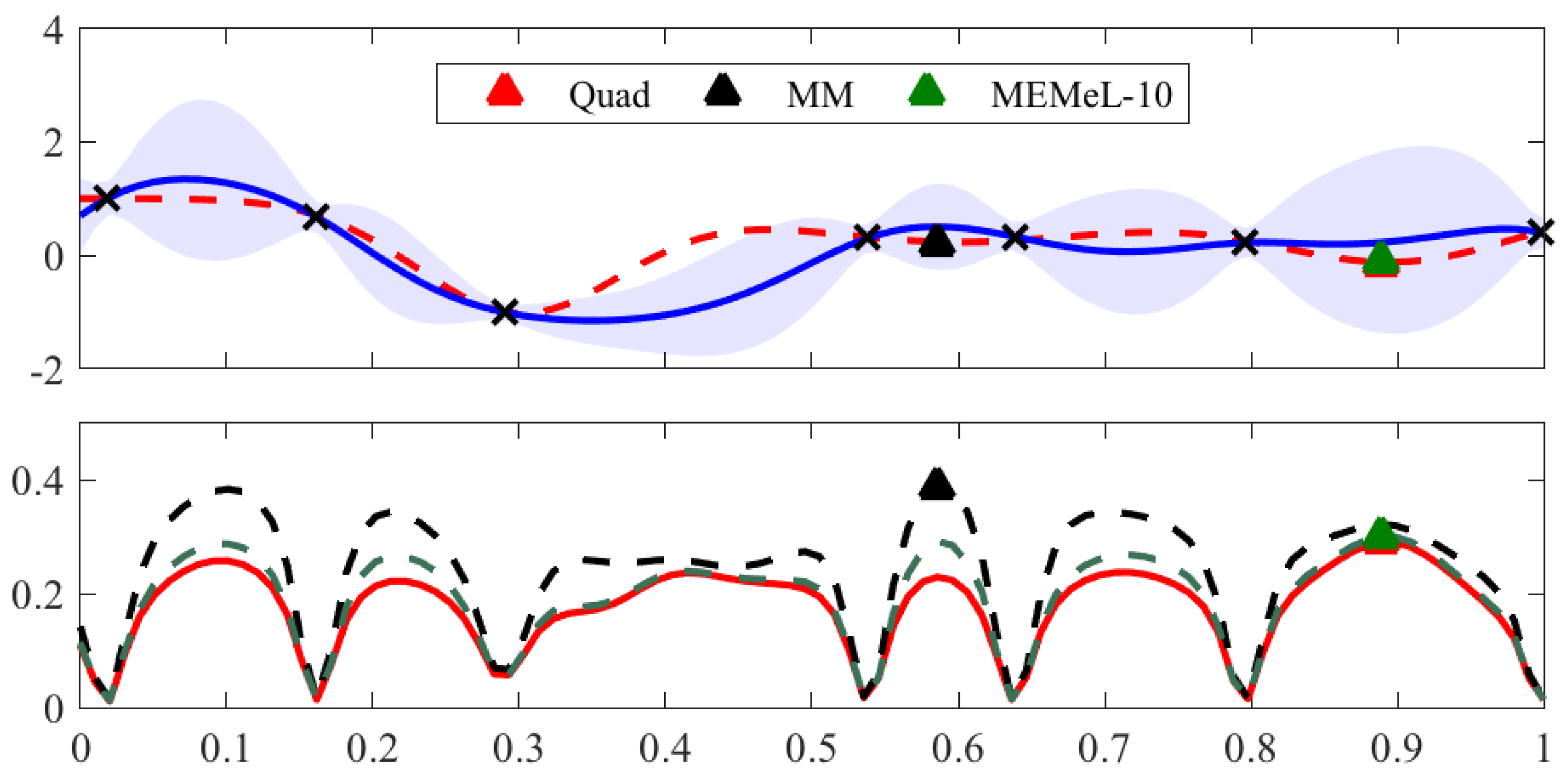 MEMe: An Accurate Maximum Entropy Method for Efficient Approximations in Large-Scale Machine ...