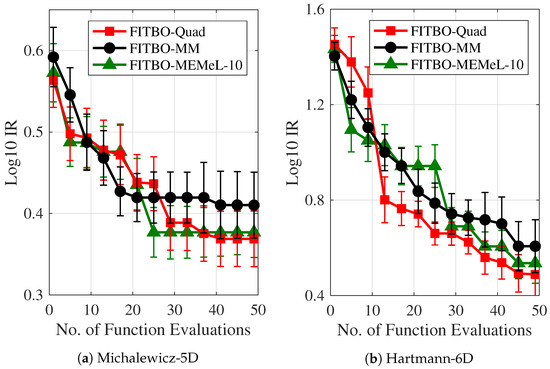 Entropy Special Issue Entropy Based Inference And Optimization In Machine Learning