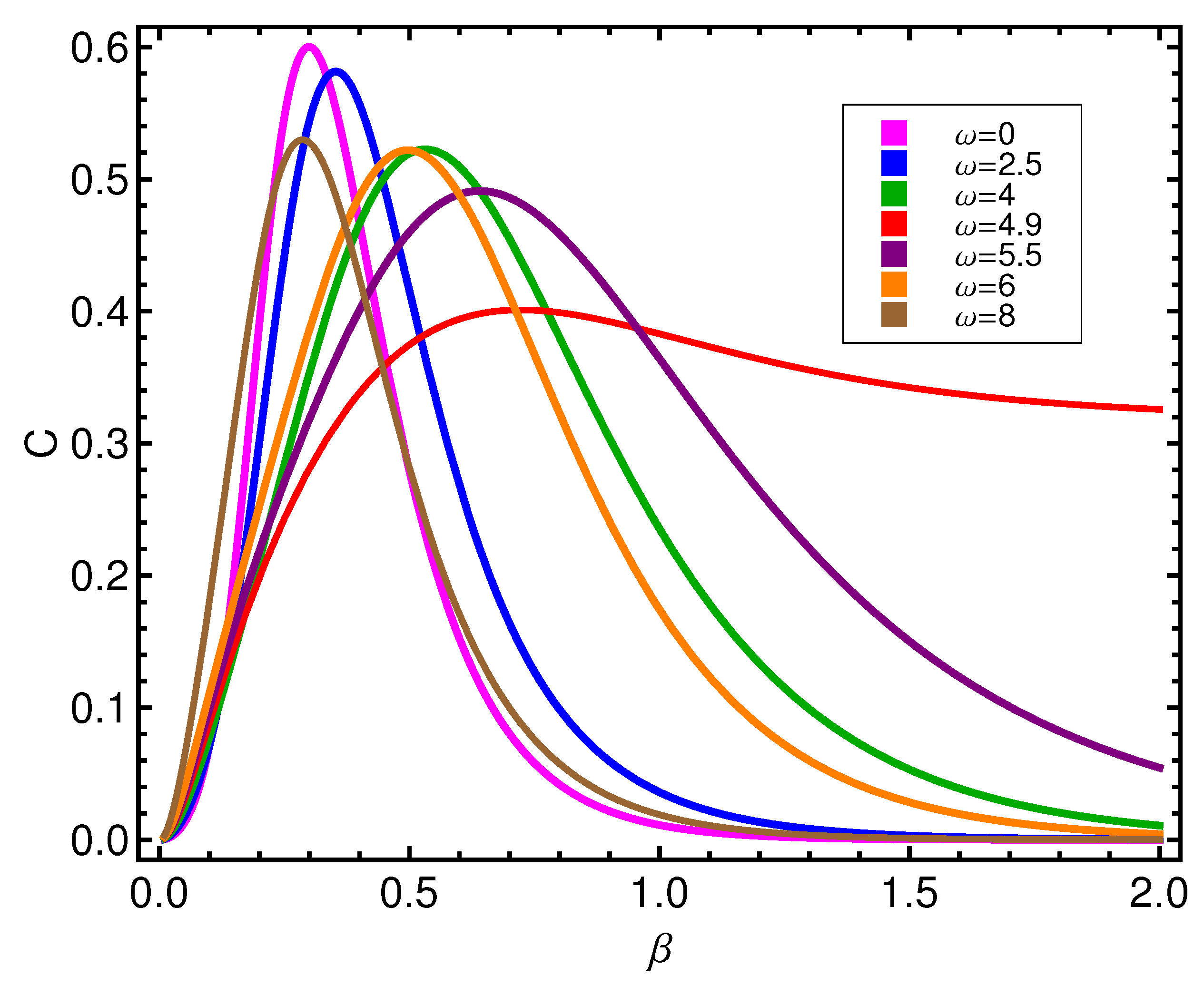Entropy | Free Full-Text | Statistical Complexity of the Coriolis ...