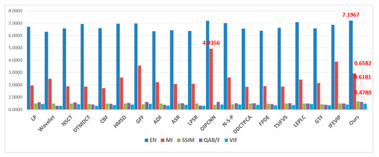 A New Deep Learning Based Multi-Spectral Image Fusion Method
