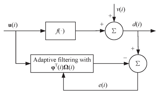 Kernel Risk-Sensitive Mean p-Power Error Algorithms for Robust Learning