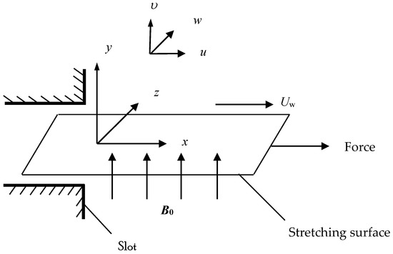 MHD Casson Fluid Flow over a Stretching Sheet with Entropy Generation Analysis and Hall Influence