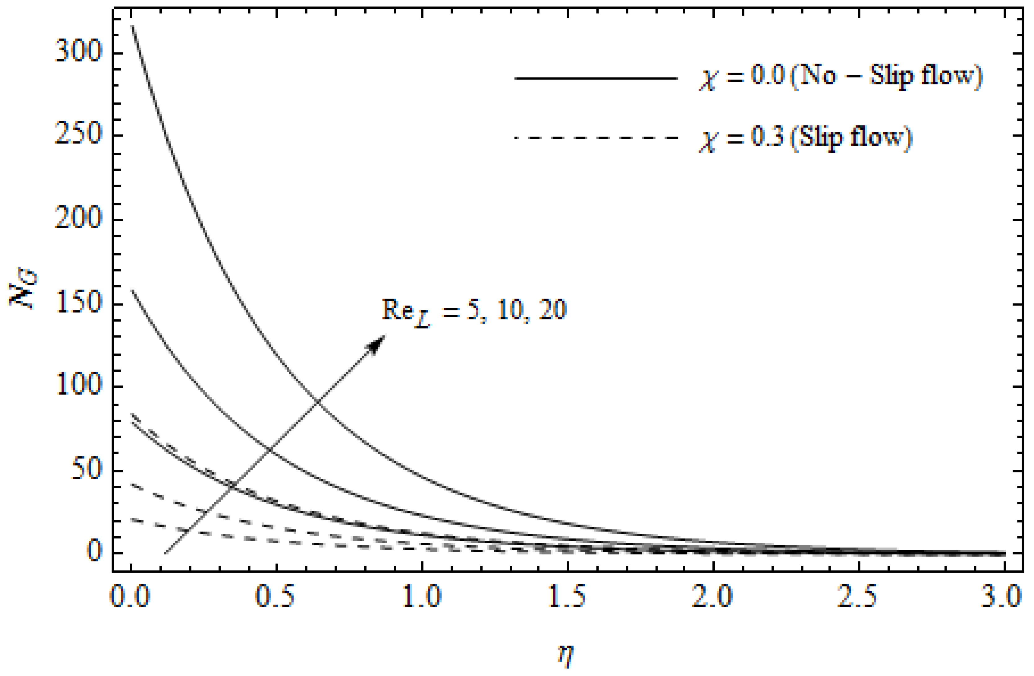 Entropy | Free Full-Text | MHD Casson Fluid Flow over a Stretching Sheet with Entropy Generation ...