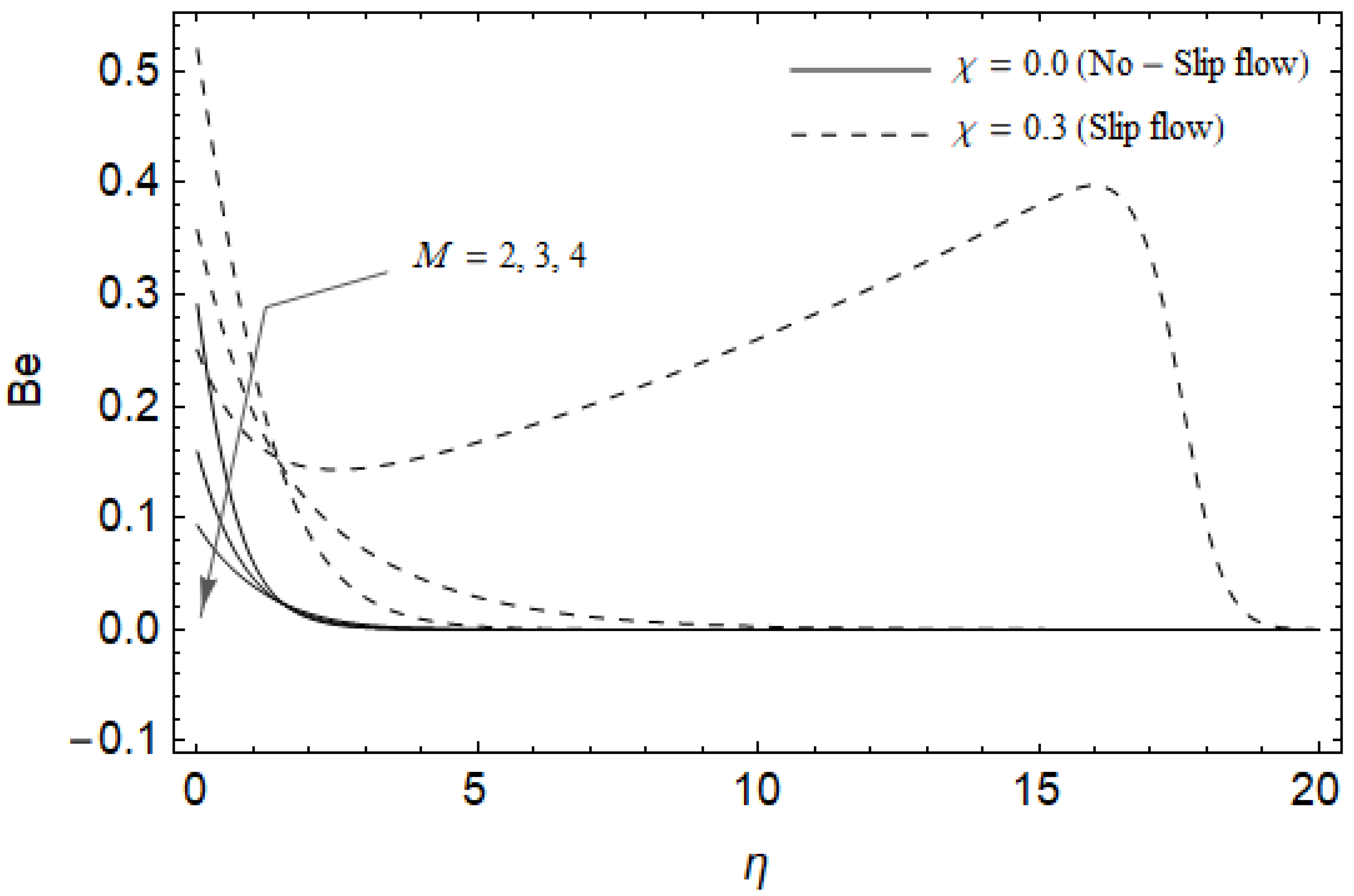 MHD Casson Fluid Flow over a Stretching Sheet with Entropy Generation Analysis and Hall Influence