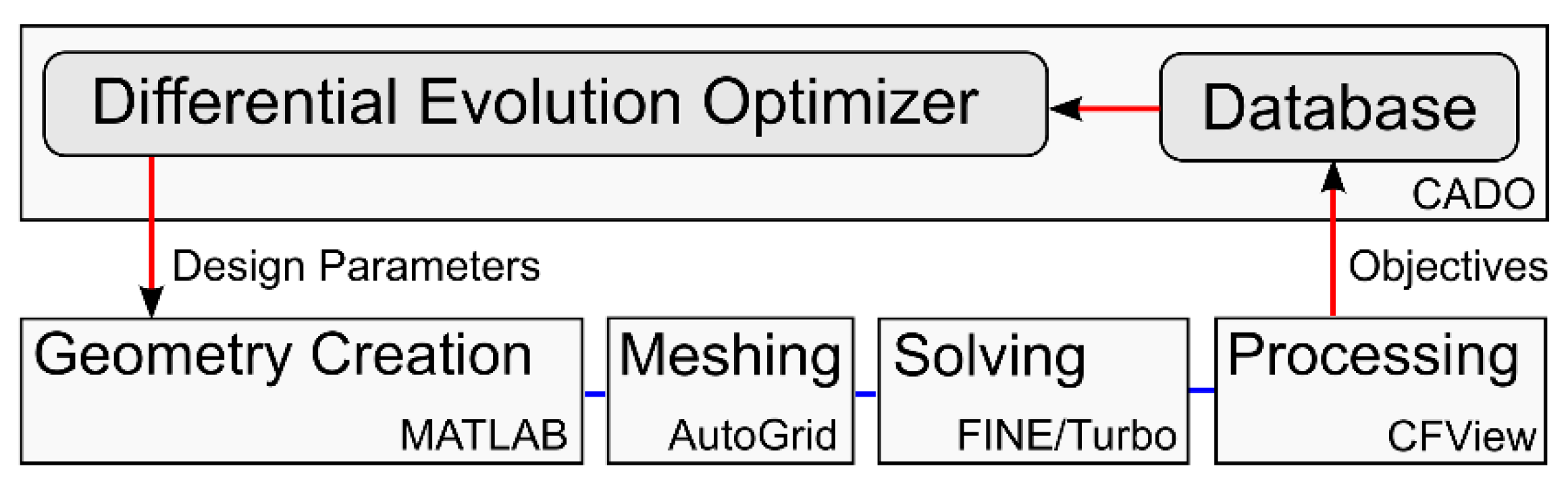 Turbine Passage Design Methodology to Minimize Entropy Production—A Two ...