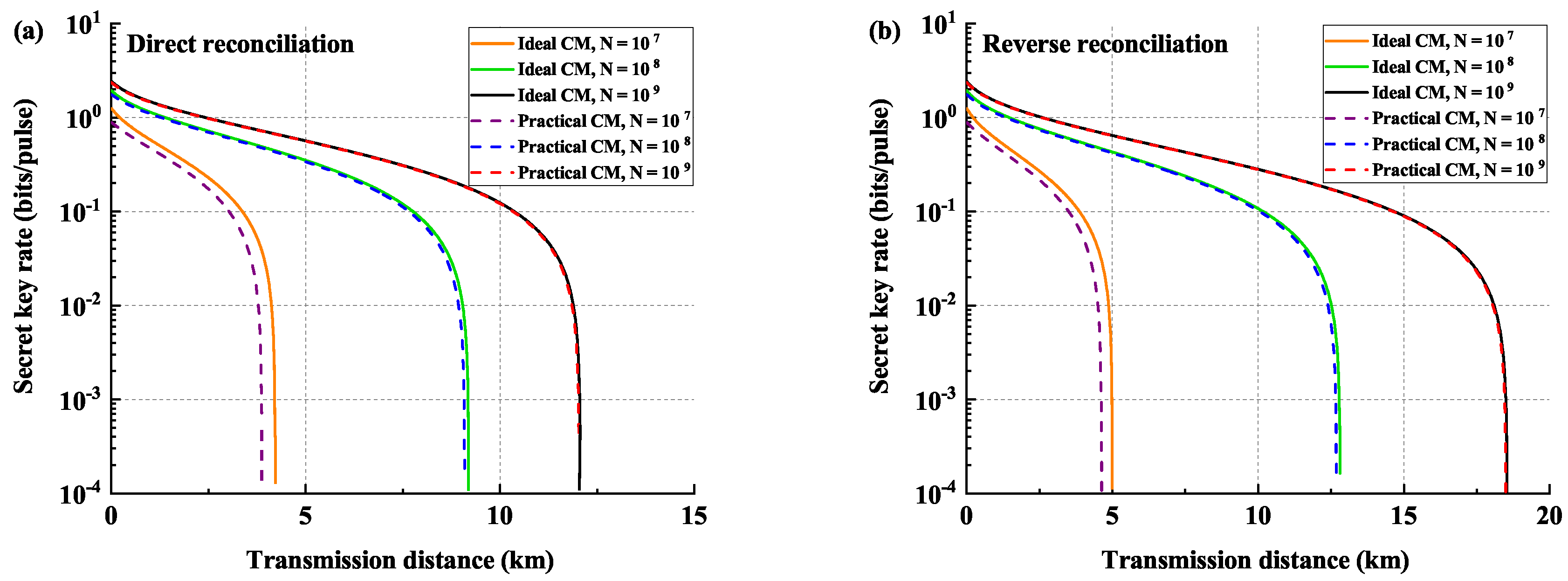 Improving Parameter Estimation of Entropic Uncertainty Relation in ...