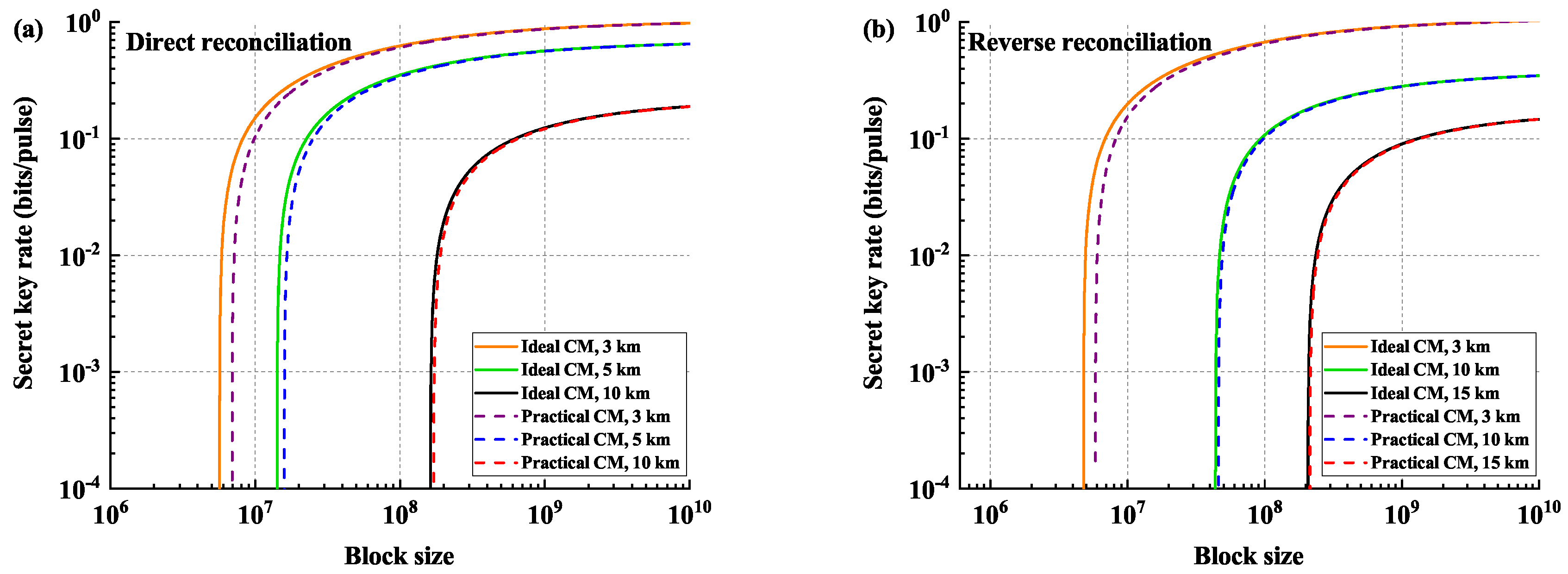Improving Parameter Estimation of Entropic Uncertainty Relation in Continuous-Variable Quantum ...