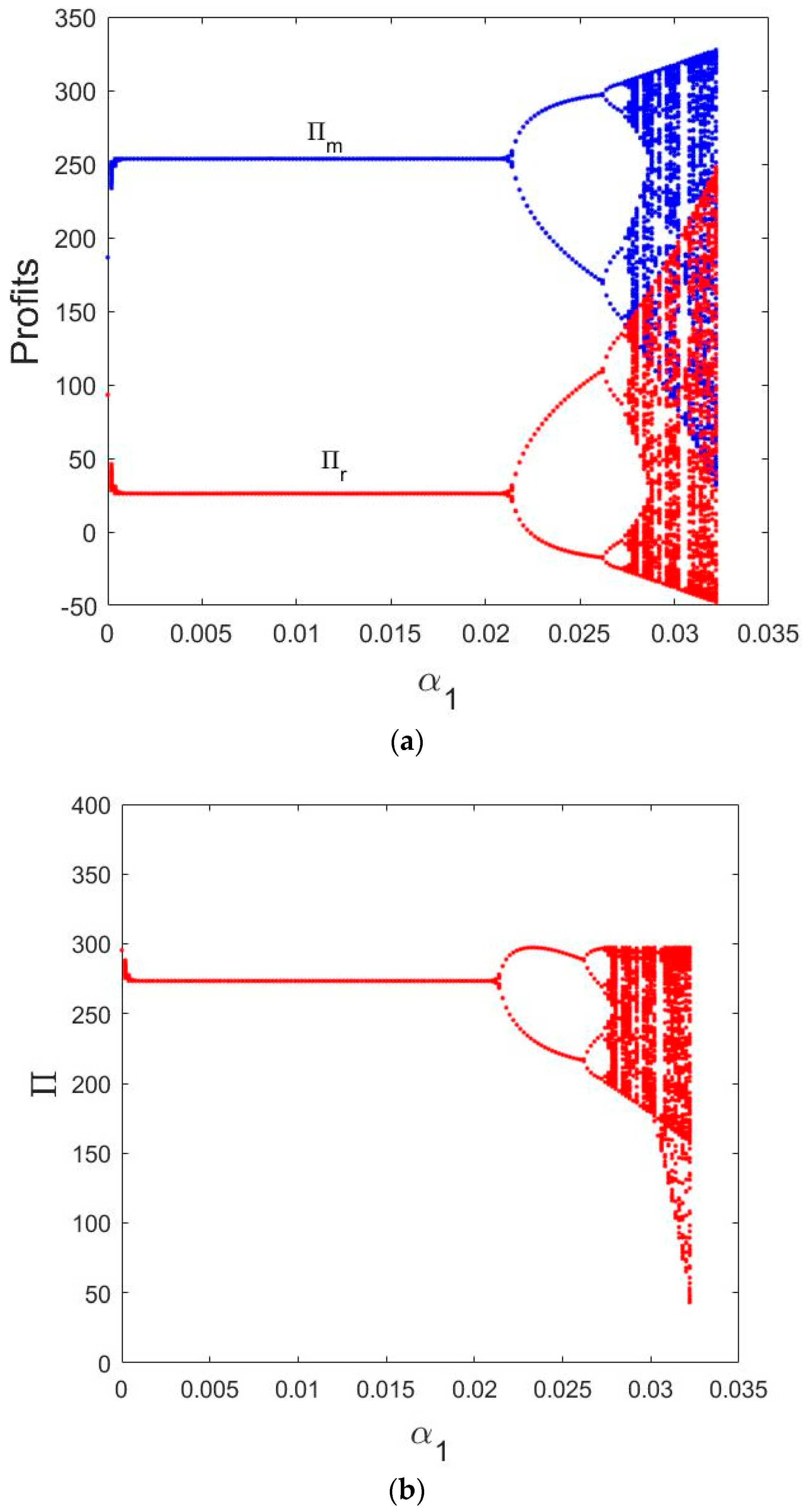 Entropy | Free Full-Text | The Complexity Entropy Analysis of a Supply Chain System Considering ...
