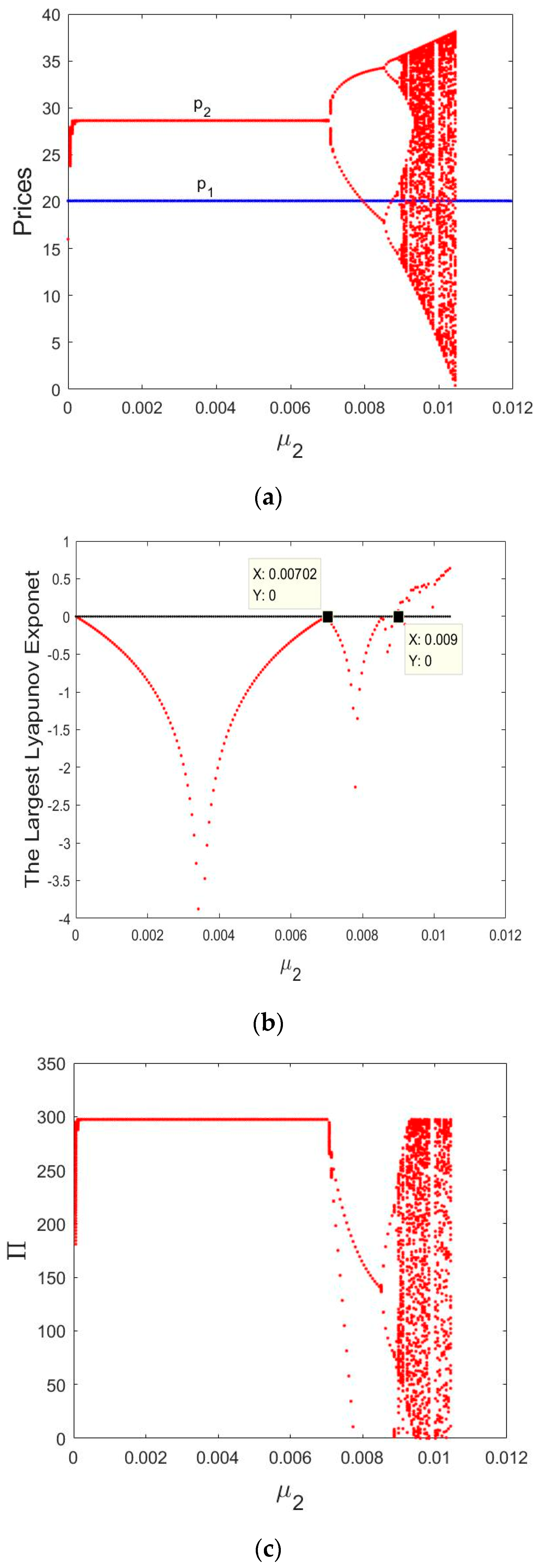 Entropy | Free Full-Text | The Complexity Entropy Analysis of a Supply Chain System Considering ...