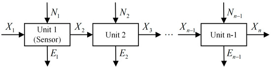 Entropy | Free Full-Text | An Information Entropy-Based Modeling Method for the Measurement System
