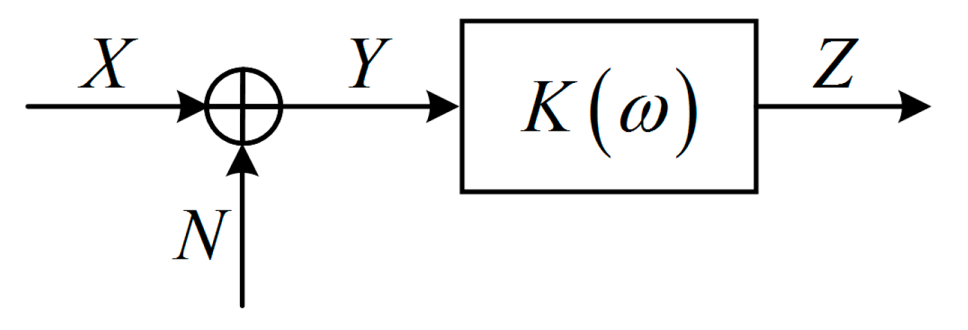 An Information Entropy-Based Modeling Method for the Measurement System
