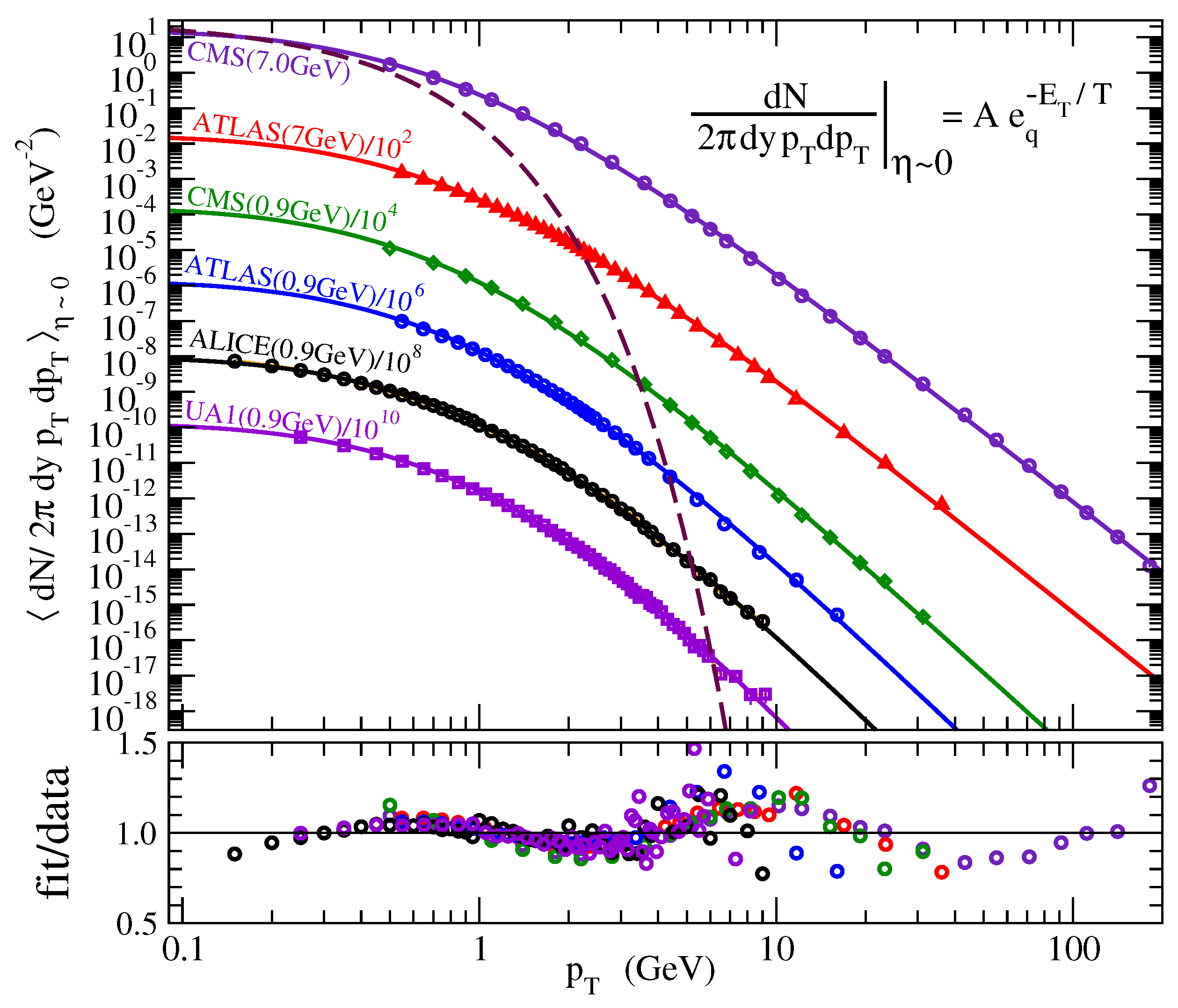 Beyond Boltzmann–Gibbs–Shannon in Physics and Elsewhere