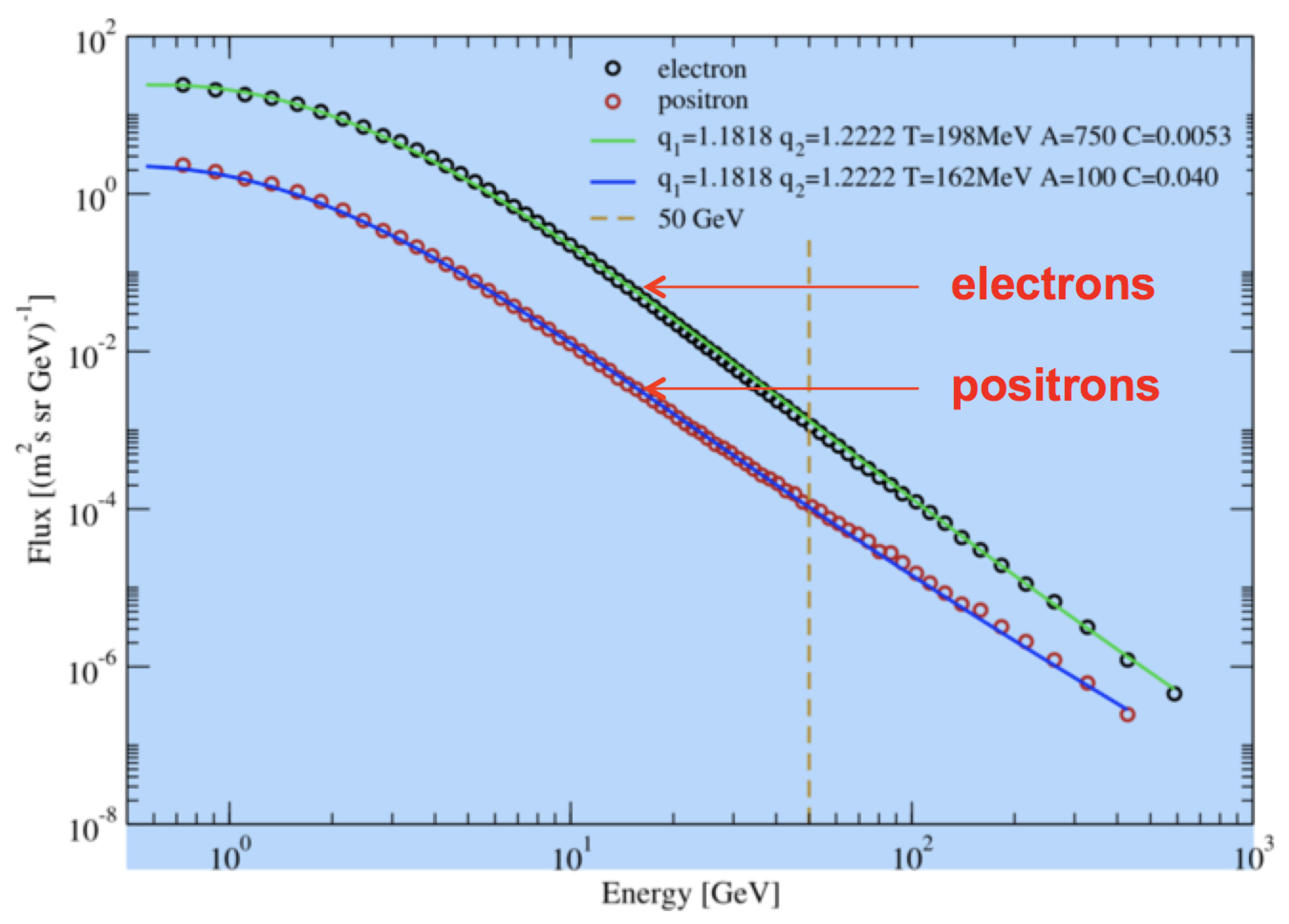 Beyond Boltzmann–Gibbs–Shannon in Physics and Elsewhere