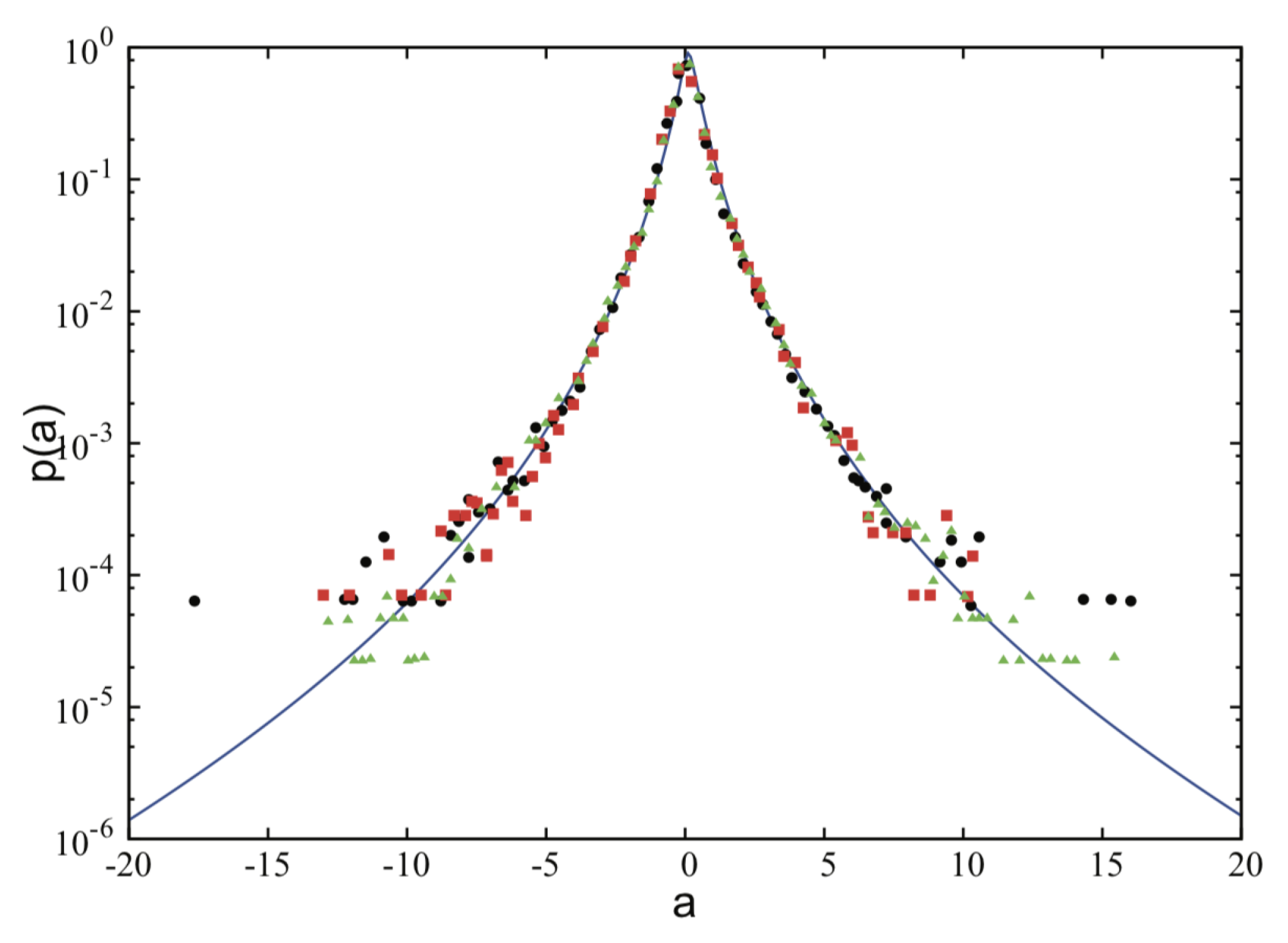 Beyond Boltzmann–Gibbs–Shannon in Physics and Elsewhere