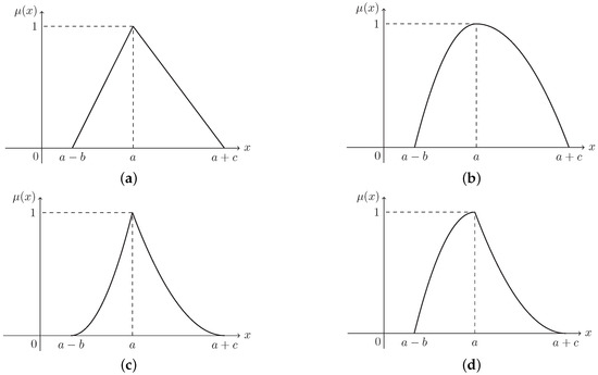 Entropy and Semi-Entropies of LR Fuzzy Numbers’ Linear Function with Applications to Fuzzy ...