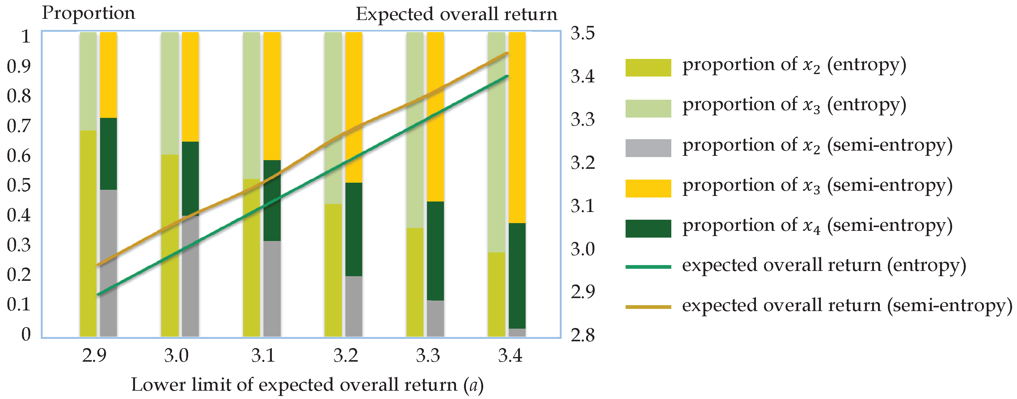 Entropy and Semi-Entropies of LR Fuzzy Numbers’ Linear Function with Applications to Fuzzy ...