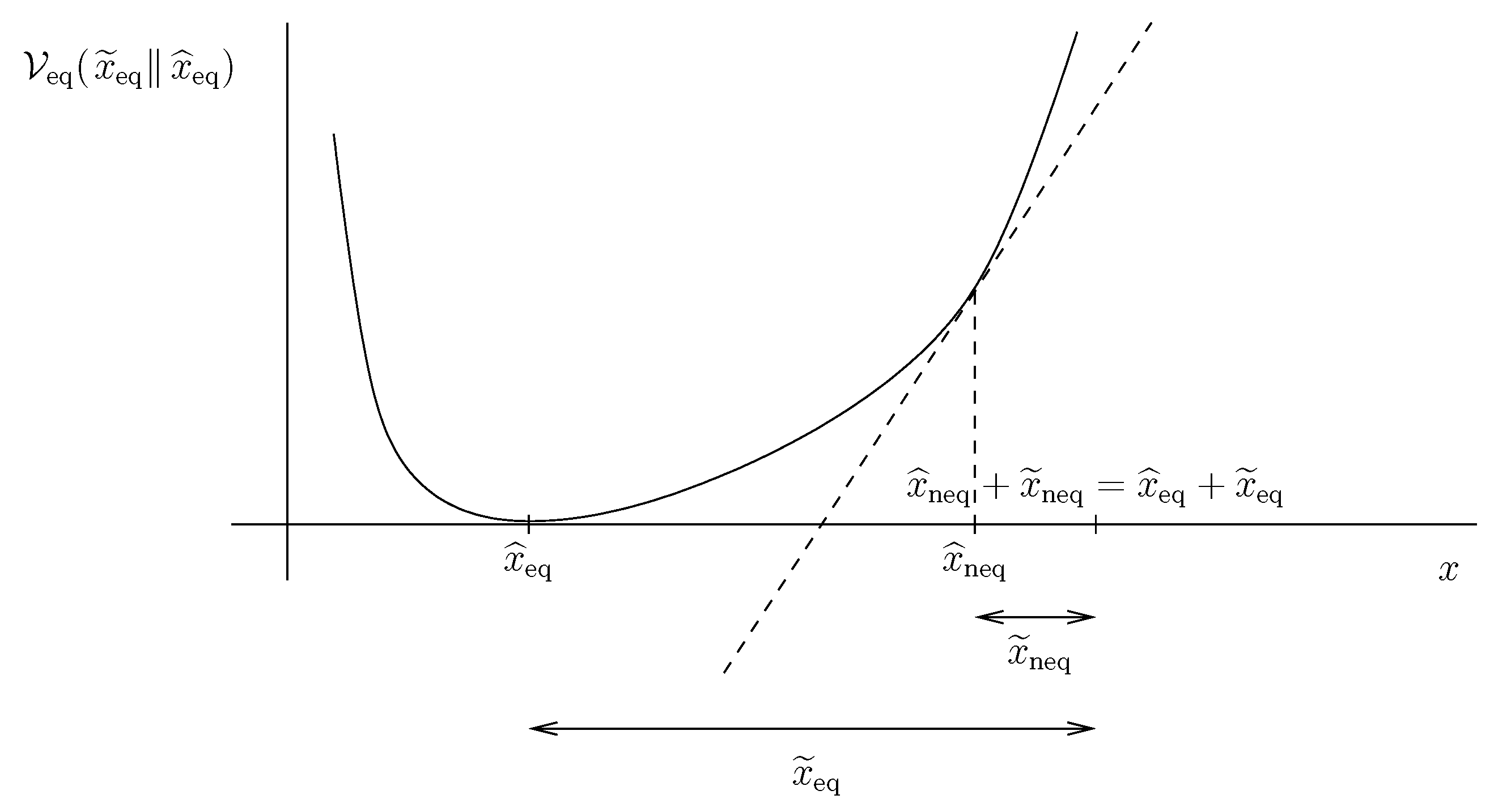 Entropy | Free Full-Text | Thermodynamics and Stability of Non ...