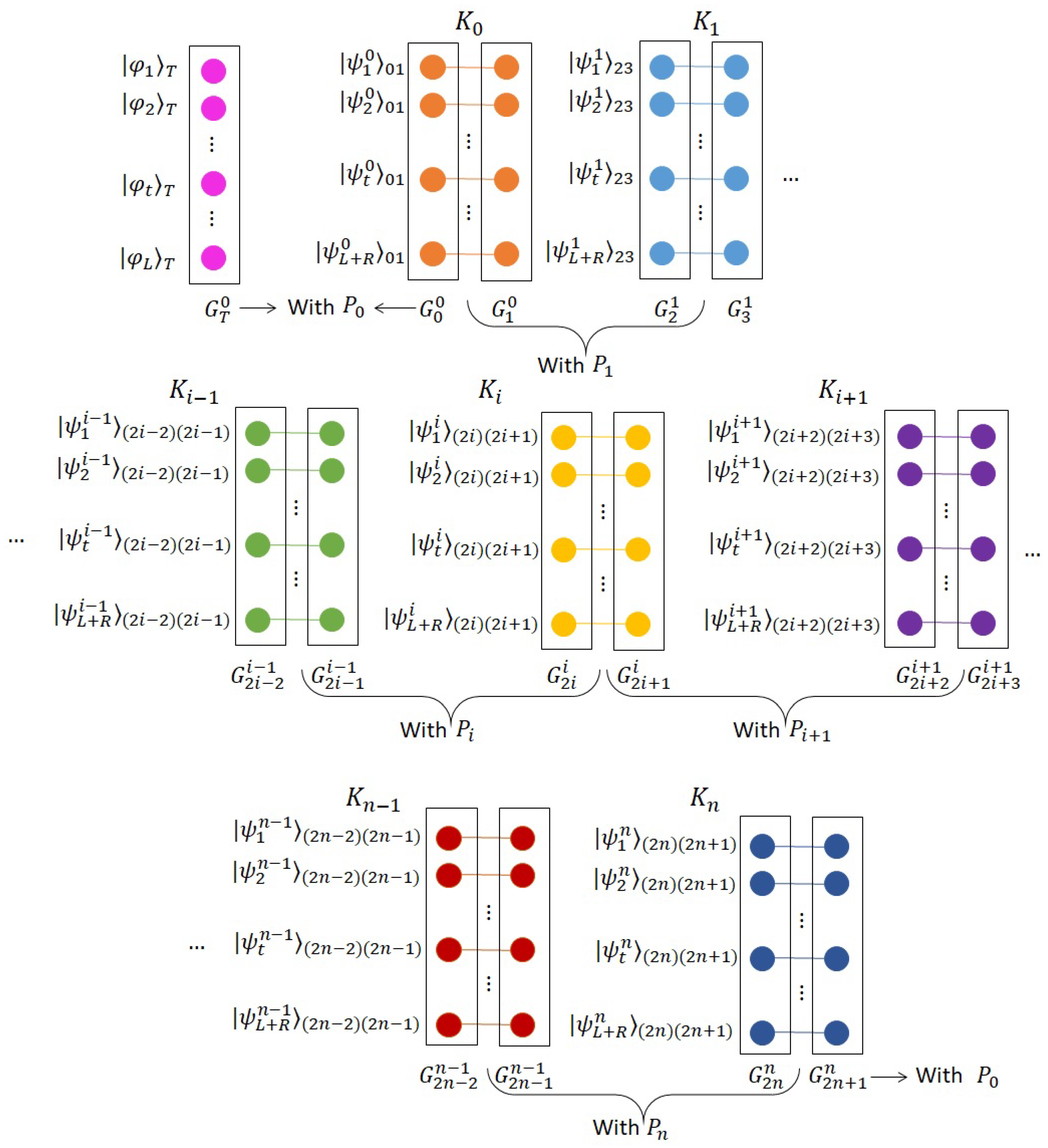 Multi-Party Quantum Summation Based on Quantum Teleportation