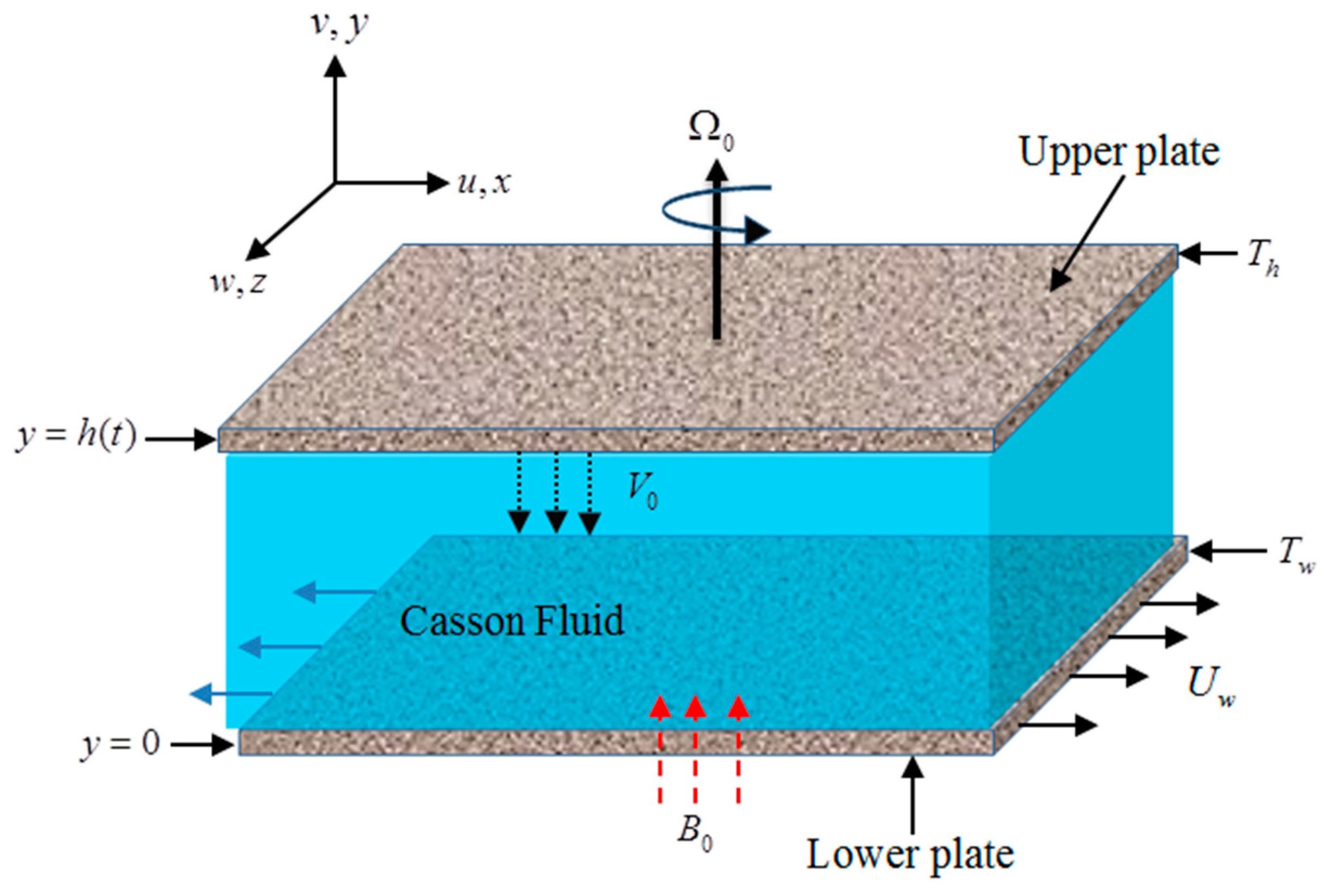 Entropy Generation Optimization in Squeezing Magnetohydrodynamics Flow of Casson Nanofluid with ...
