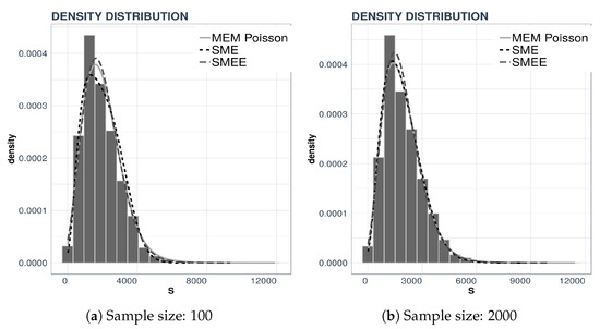 Maximum Entropy Methods for Loss Data Analysis: Aggregation and Disaggregation Problems